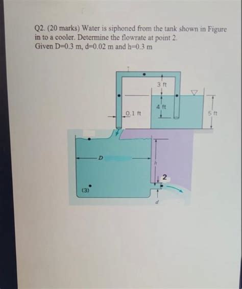 Solved Q Marks Water Is Siphoned From The Tank Shown Chegg