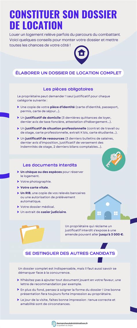Préparer son dossier de location tous les documents à rassembler