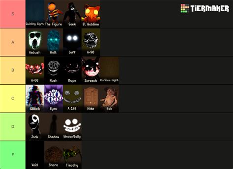 The Ultimate Roblox Doors Entity Tier List Community Rankings Tiermaker
