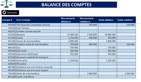 COMMENT TENIR SA COMPTABILITE SUR EXCEL Video De Compta