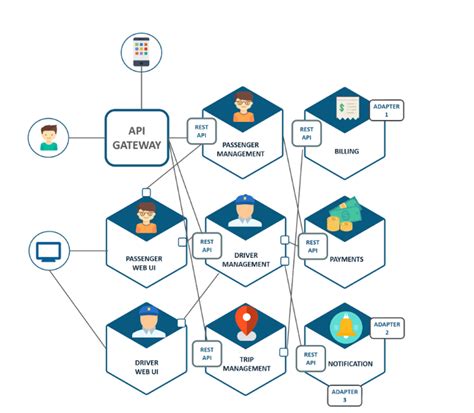 top 4 pros and cons of microservices architecture updated 2023 spk and associates