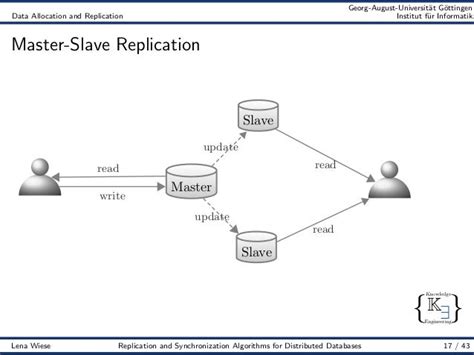 replication and synchronization algorithms for distributed databases