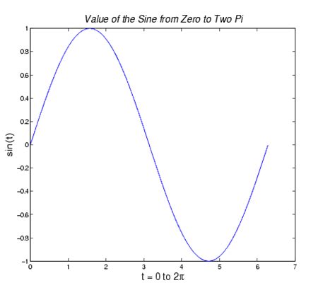 Adding Axis Labels To Graphs Annotating Graphs Graphics
