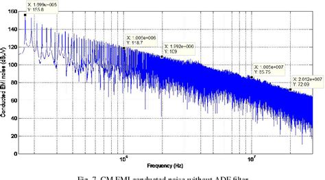 figure 7 from hardware software co simulation of a digital emi filter using xilinx system