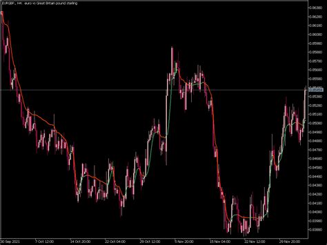 Deviation Scaled Ma Extended Top MT5 Indicators Mq5 Or Ex5 Best