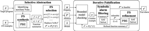 figure 1 from pbe based selective abstraction and refinement for efficient property