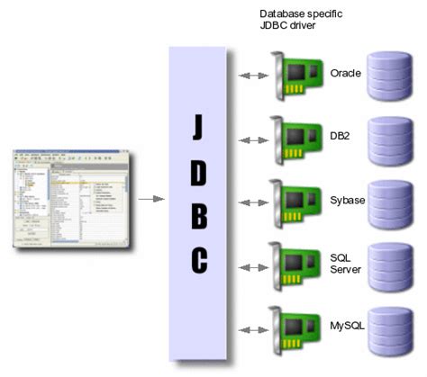 curso de java jdbc grupo codesi