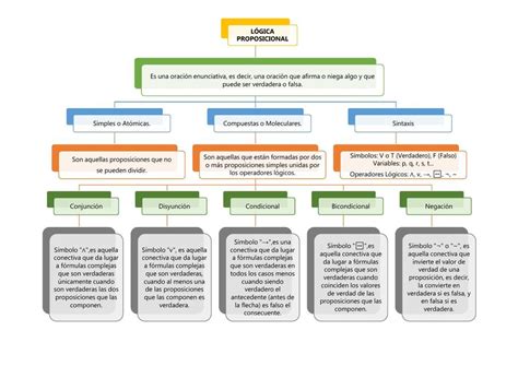 Lógica Proposicional Renzo Cuzco uDocz