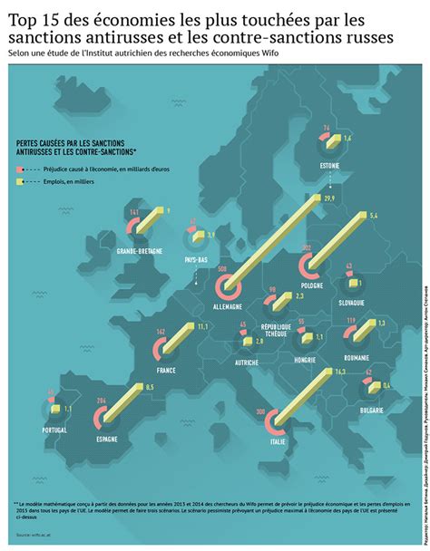Sanctions De LUE Leffet Boomerang En Chiffres Infographie
