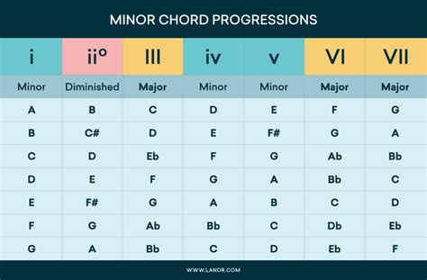 Beautiful Chord Progressions Piano