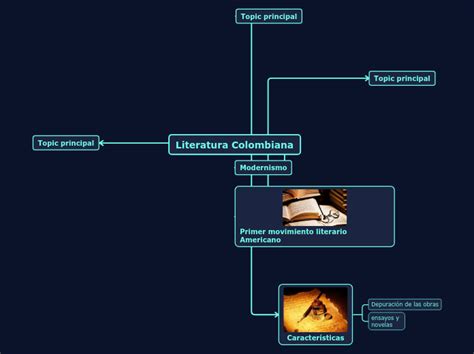 Literatura Colombiana Mind Map