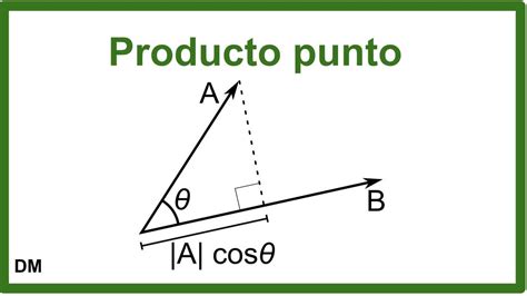 0 2 Producto Escalar o Producto punto demostración álgebra lineal