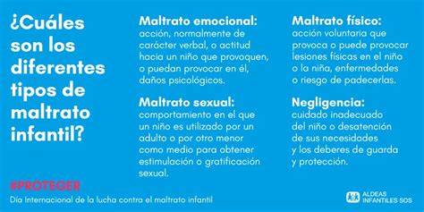 Tipos De Maltrato Infantil MiniManual