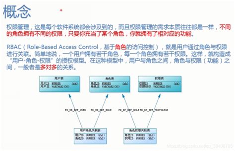 rbac权限模型 rbac3 csdn博客