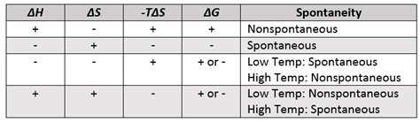 16 Thermodynamics Mrs Jennings Classroom Website