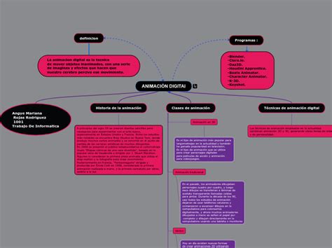 ANIMACIÓN DIGITAl Mind Map