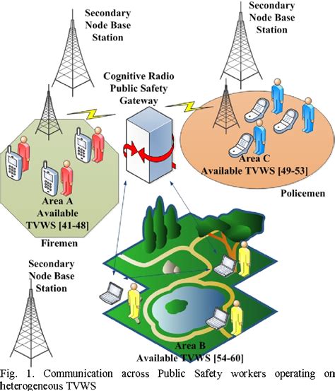 figure 1 from a spectrum aware routing protocol for public safety applications over cognitive
