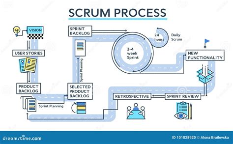 Scrum Process Flow Chart A Visual Reference Of Charts Chart Master
