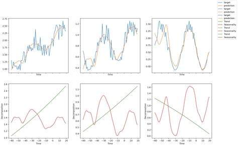 Pytorch Forecasting Flash Documentation