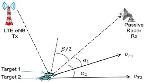 figure 1 from moving target detection by using new lte based passive radar semantic scholar