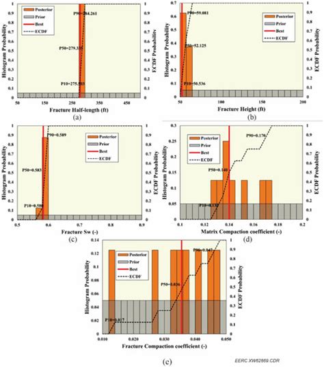 energies free full text applying reservoir simulation and artificial intelligence algorithms