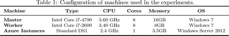 table 1 from resource provisioning for data intensive applications with deadline constraints on