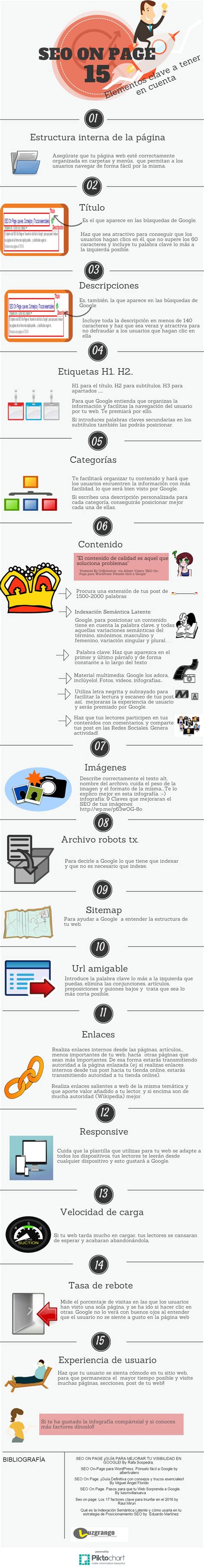 SEO On Page 15 Elementos A Tener En Cuenta Infografia Infographic