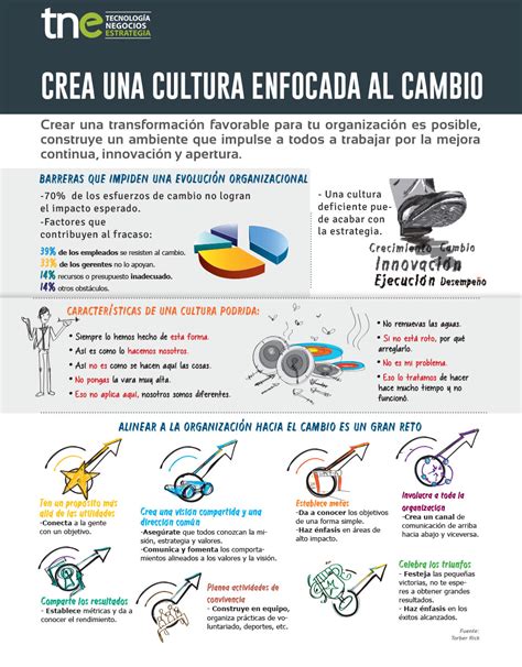 CREA UNA CULTURA ENFOCADA AL CAMBIO Revista TNE Ideas Para Empresas