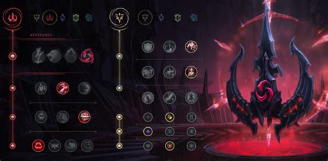 Best Lane Builds In League Of Legends 2021 Preseason