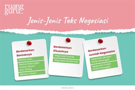20 Contoh Teks Negosiasi Singkat Beserta Strukturnya