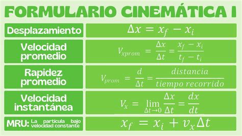 Formulario Cinem Tica Mru Y Mruv Mart N Ya Ez Udocz