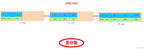 mysql进阶篇（2）—sql优化、视图 存储过程 触发器 mysql 触发器优化 csdn博客