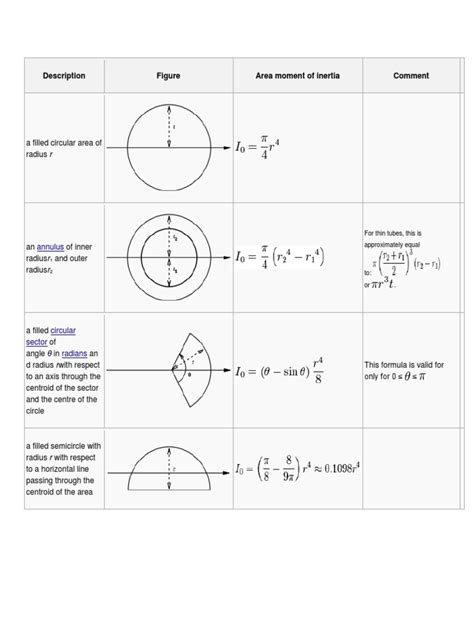 moment of inertia fundamentals pdf cartesian coordinate system elementary geometry