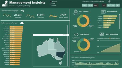 Paginated Report In Power BI An Introduction Master Data Skills AI