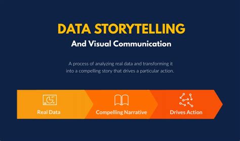 How To Master Data Storytelling With Examples Templates