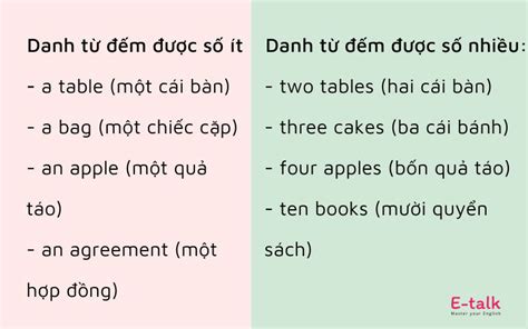 TopTip Top 7 Ngữ Pháp Bạn Nên Biết Khi Học Tiếng Anh YBOX