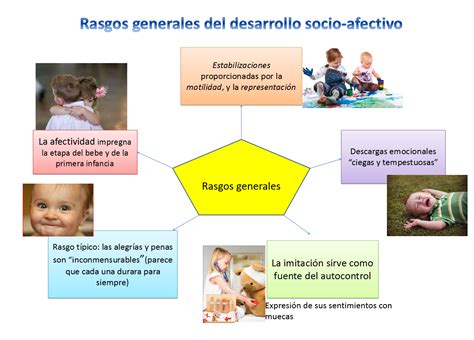 MIS PRIMEROS AÑOS MIS PRIMEROS LOGROS CAPITULO 7 DESARROLLO SOCIO