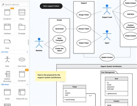 Diagramas de estados UML en la programación orientada a objetos