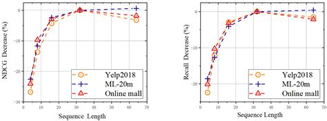 electronics free full text hybrid graph neural network recommendation based on multi