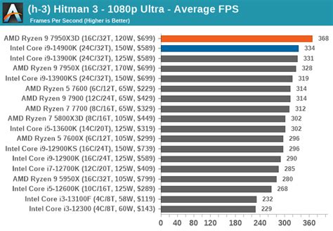 Desktop Cpu Comparison Chart