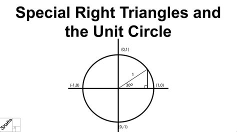 Special Right Triangles In The Unit Circle Made By Teachers
