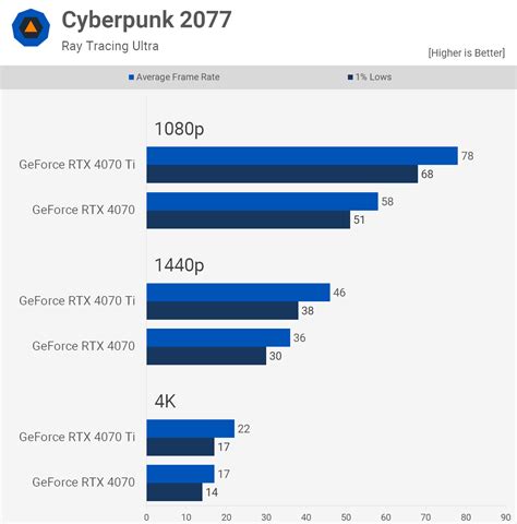 Rtx K Benchmarks Image To U