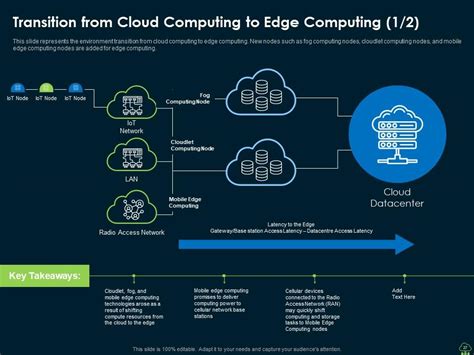 Edge Computing IT Powerpoint Presentation Slides Presentation