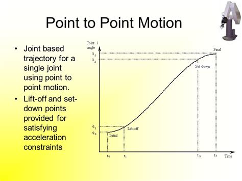 Robotics Chapter Path And Trajectory Planning Ppt Video Online