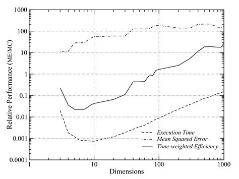 algorithms free full text genz and mendell elston estimation of the high dimensional