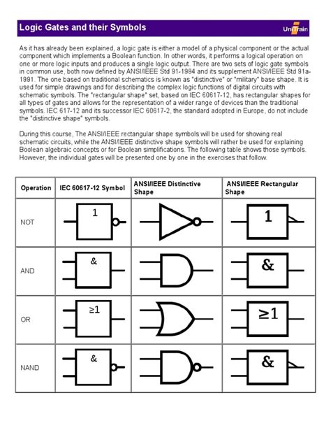 p1 logic gate pdf logic gate boolean algebra