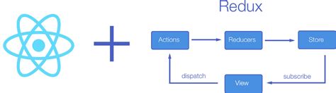 如何在react中使用redux？