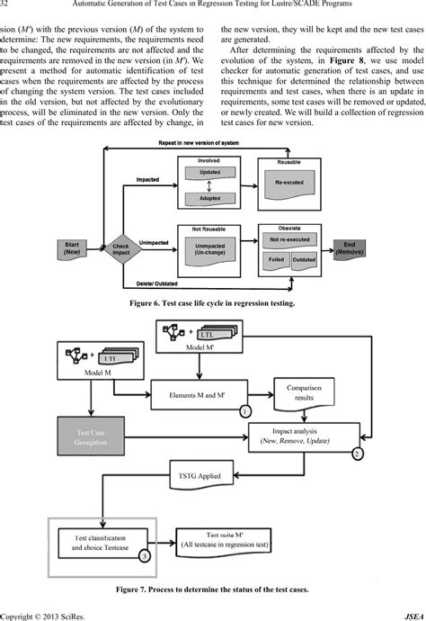 automatic generation of test cases in regression testing for lustre scade programs