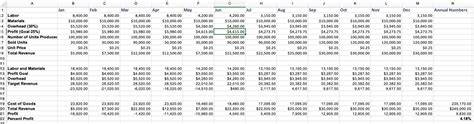 Solved Summarize Your Most Important Findings With Data Chegg
