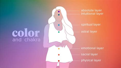 Aura Colors What Do They Mean